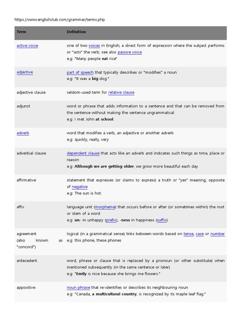 Grammatical Terms | PDF