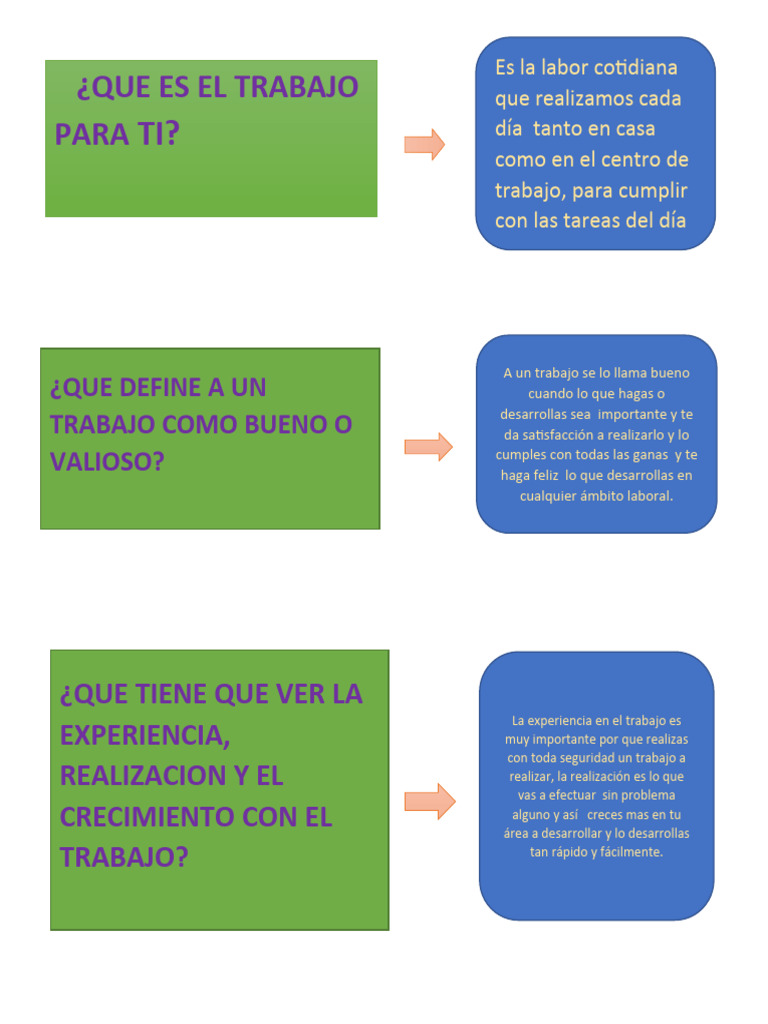 Doc1 TAREA DE GESTION | PDF