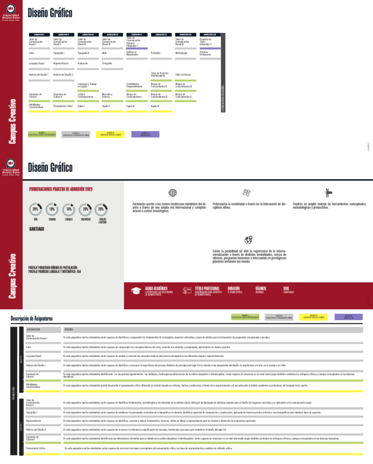 Malla Diseño Grafico Unab | PDF