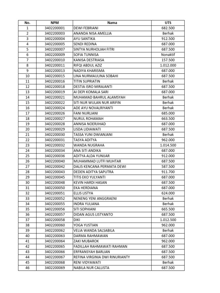 UTS Scores and Eligibility List | PDF