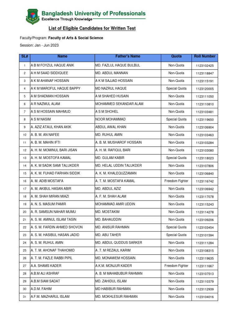 FASS Eligible List 2022 2023 | PDF