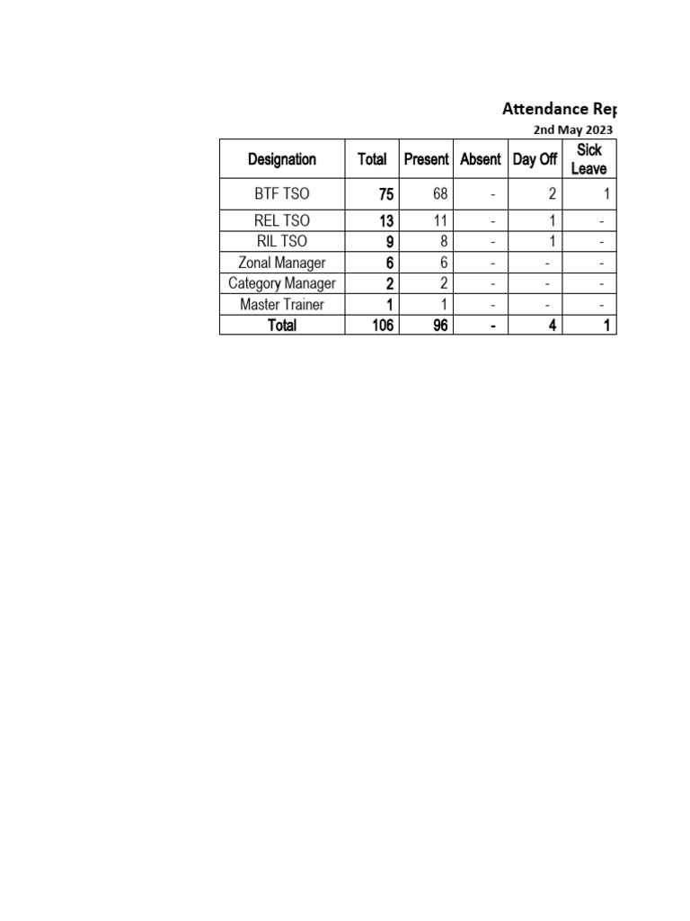 May'23 Attendance Summary | PDF