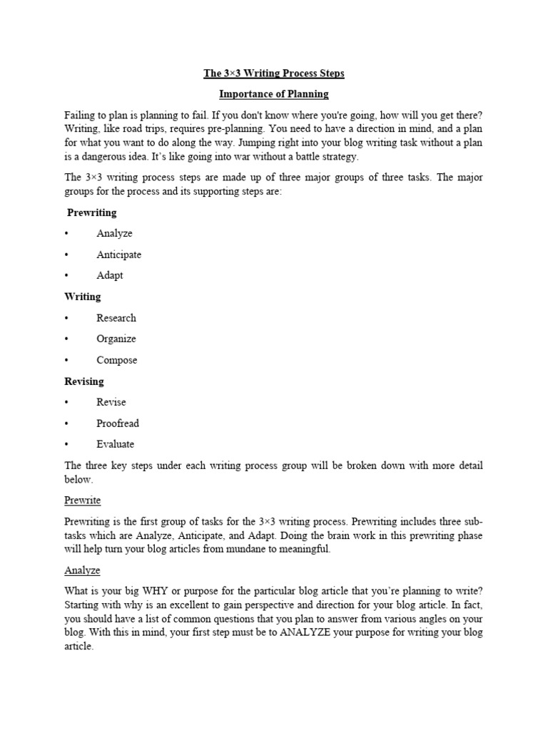 Prewriting Writing Rewriting | PDF