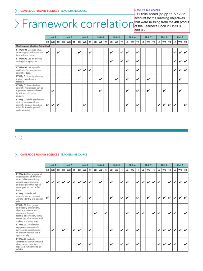 Lower Secondary Science 8 Curriculum Framework Correlation | PDF ...