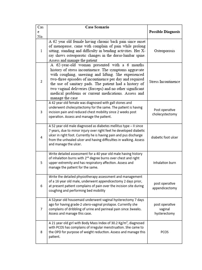 Physiotherapy Case Assessments | PDF