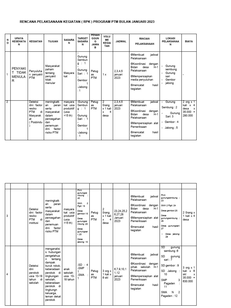 RPK Januari Fix 2023 | PDF