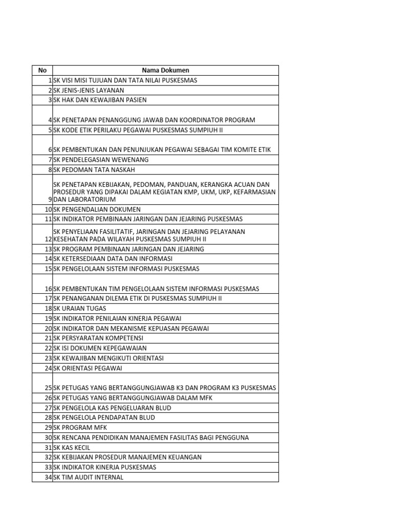 Masterlist SK Dan Sop Puskesmas Sumpiuh Ii Bab 1 | PDF