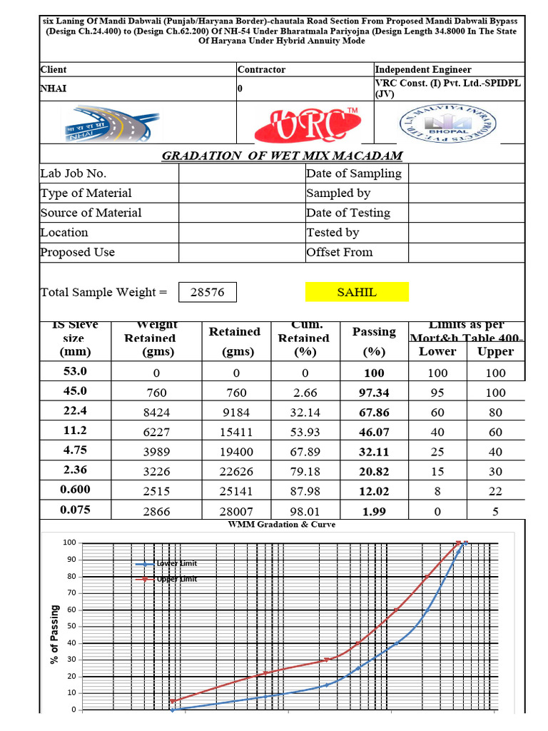 WMM Gradation UPDATED | PDF