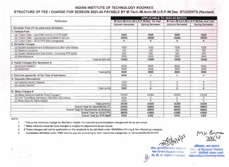 Fee Structure of MTech New Entrants For Session 2023-24 | PDF