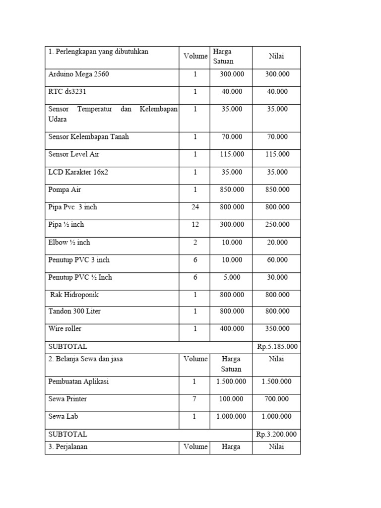 Rab Proposal Fix | PDF