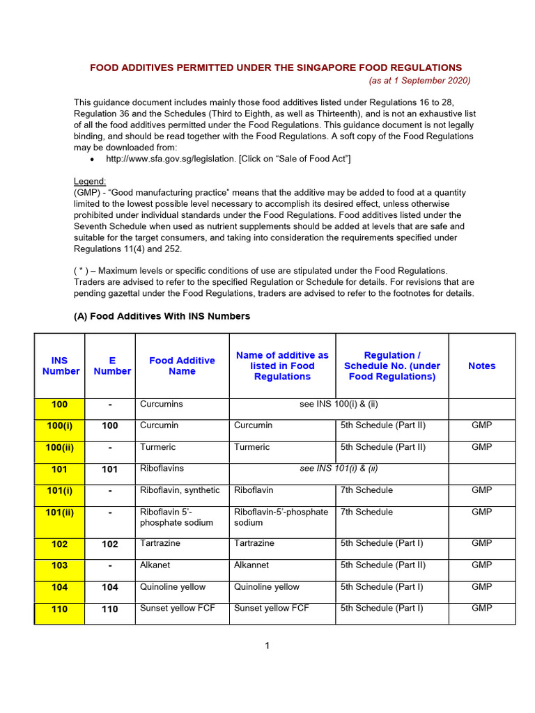 List of Food Additives Permitted Under Food Regulations - As at 1 ...