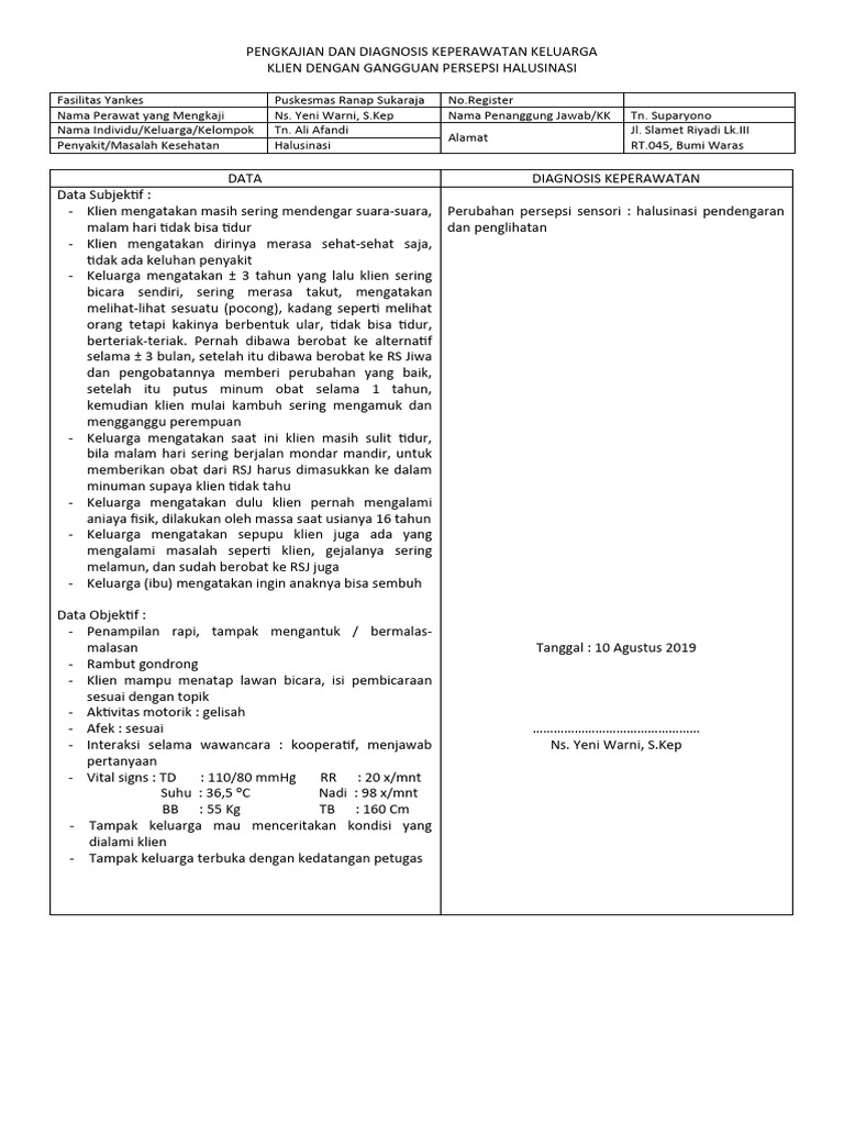Home Care (Askep Keluarga) Kasus Halusinasi-Tn. Ali Afandi (10 Ags'19) | PDF