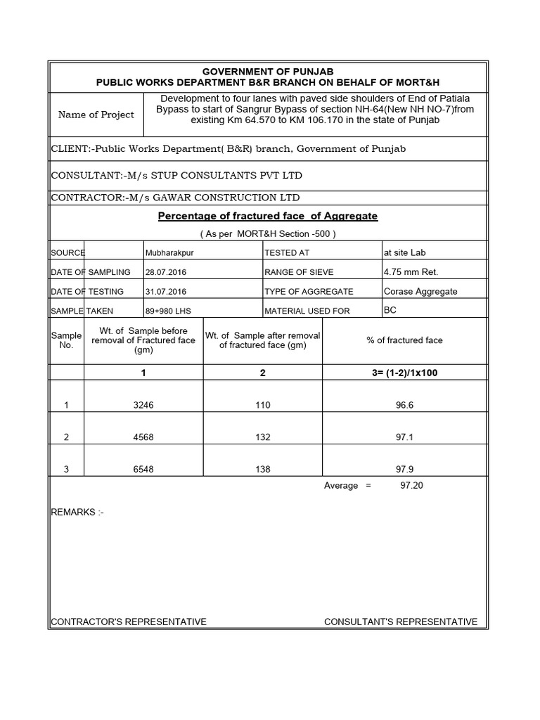 Fractured Face | PDF