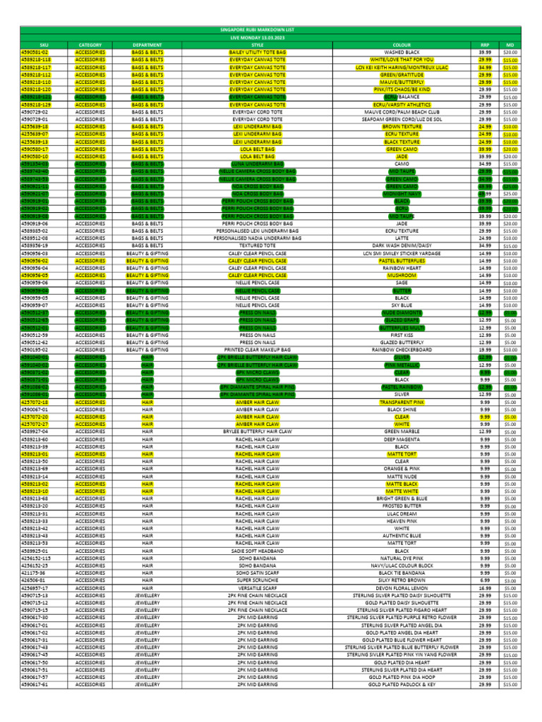 SG Rubi Apr MD List | PDF
