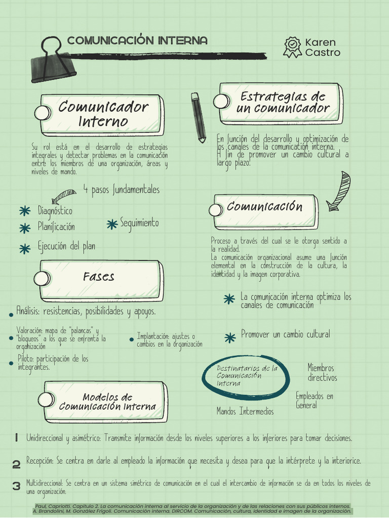 Comunicación Interna | PDF
