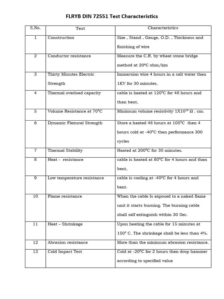 Flryb Din 72551 | PDF