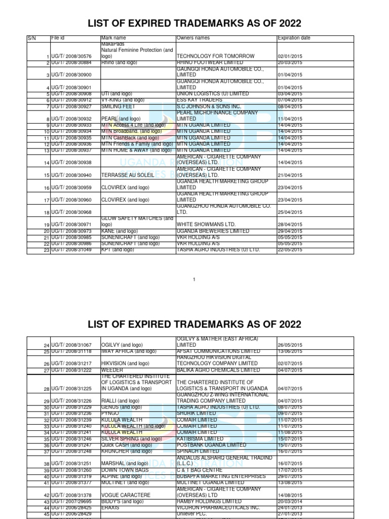 List of Expired Trademarks 2022 1658499330 | PDF