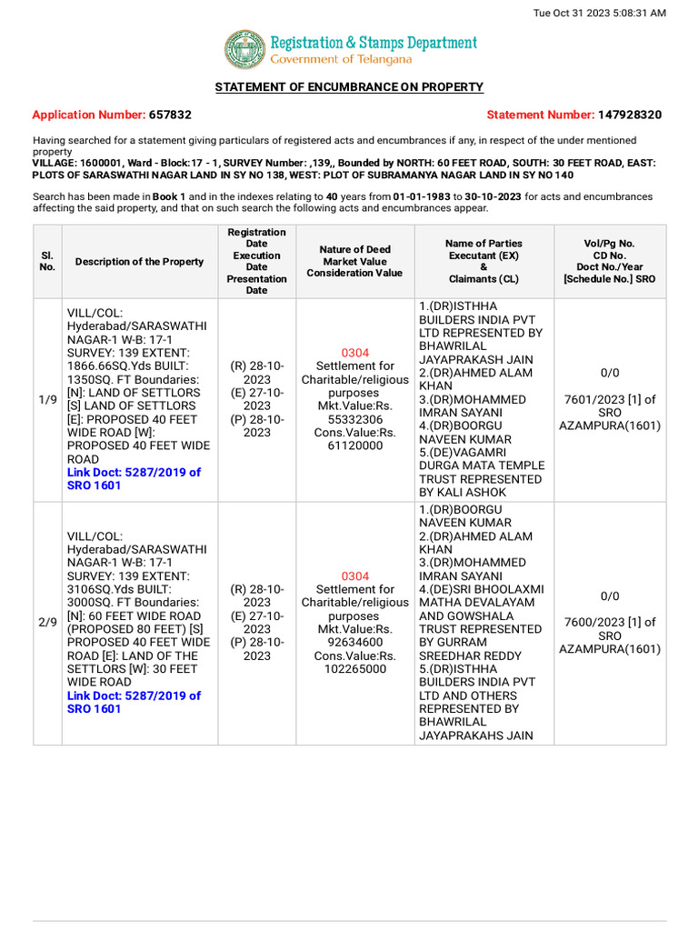 Statement of Encumbrance On Property | PDF