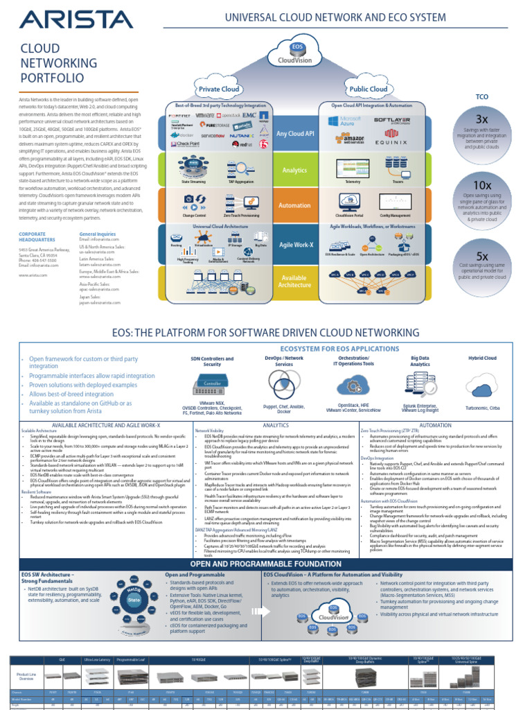 Arista Products Quick Reference Guide | PDF