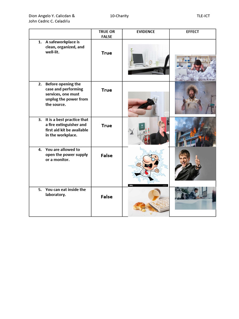 Dion Angelo Y. Calicdan & John Cedric C. Celadi 10-Charity Tle-Ict | PDF