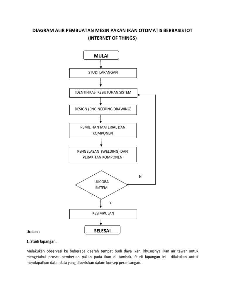 Diagram Alir Perancangan | PDF