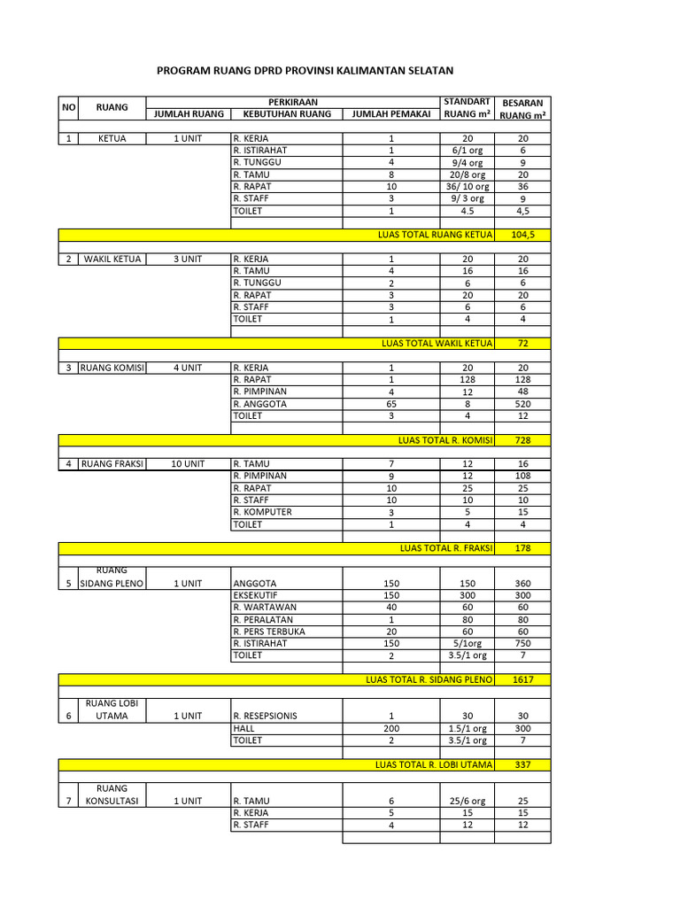 Program Ruang DPRD Kalsel | PDF
