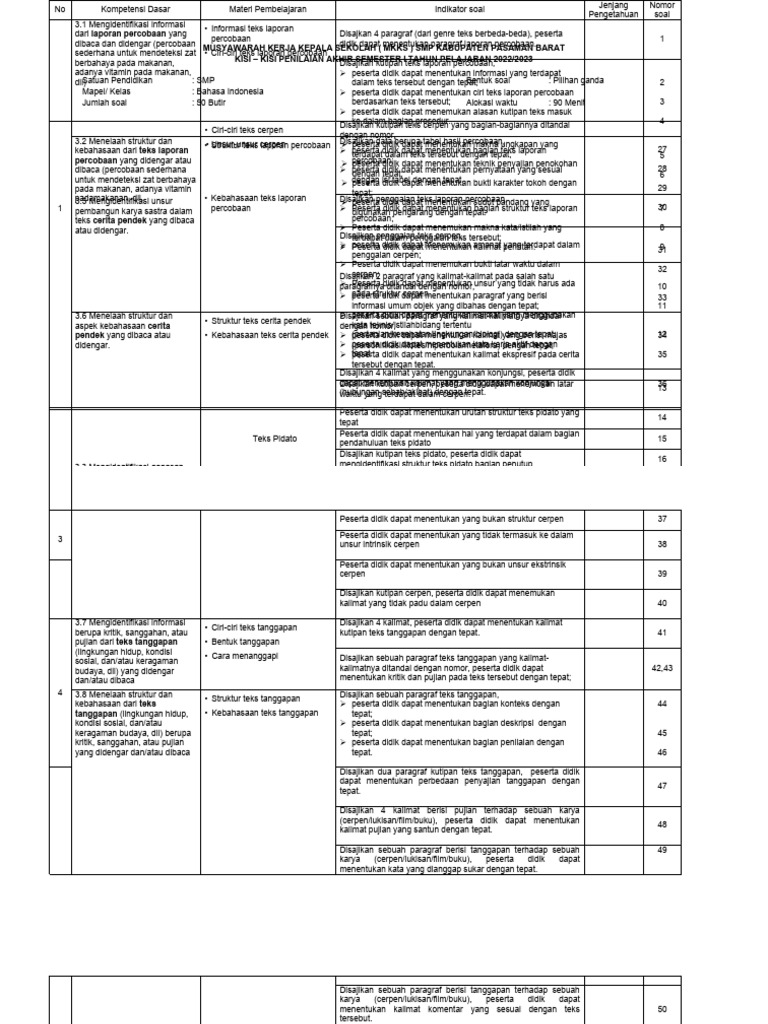 Kisi2 PAS B.INDO 9 smt1 23-24 | PDF