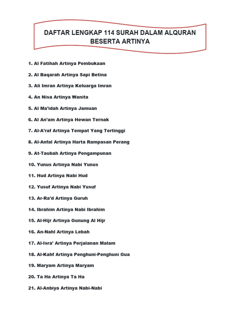 Daftar Lengkap 114 Surah Dalam Alquran Beserta Artinya | PDF