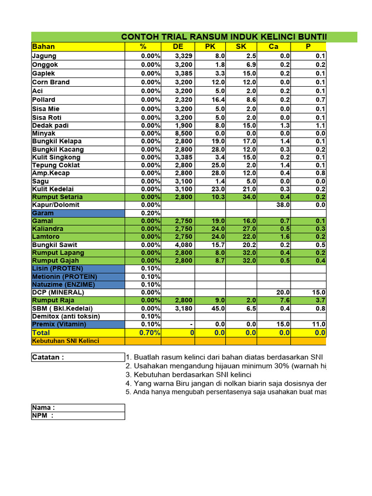 Praktikum 5. Menyusun Ransum Kelinci | PDF