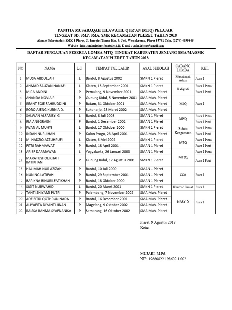 LAP JUARA KE UPT DAN BTL Juara I | PDF