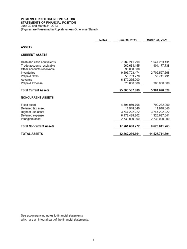 PT Menn Teknologi Indonesia TBK - 2023 NEW - Rev | PDF