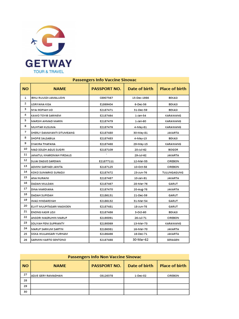 Format Manifest Muqeem | PDF