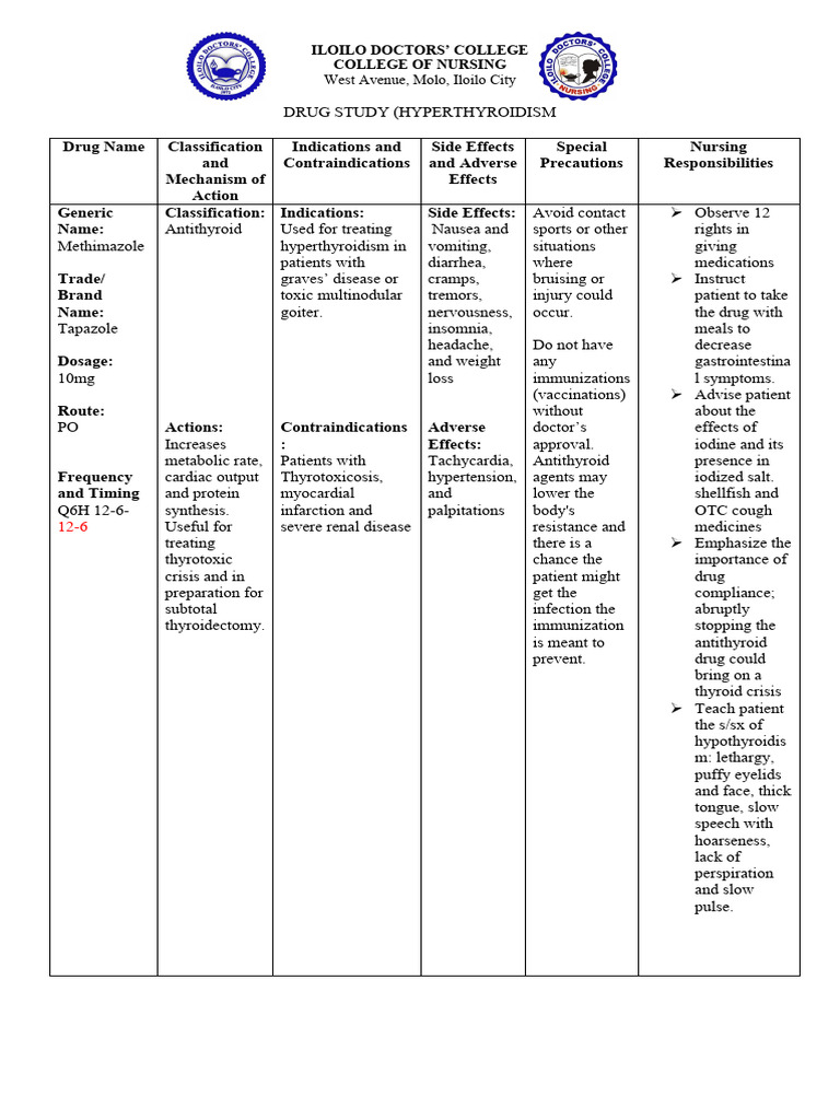 HYPERTHYROIDISM - Drug Study Portrait | PDF