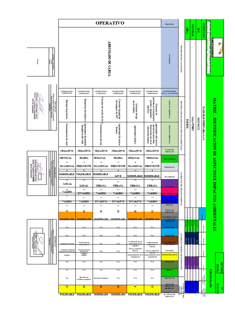 MATRIZ AIA ARRUMADO DE CARGA Carbon | PDF
