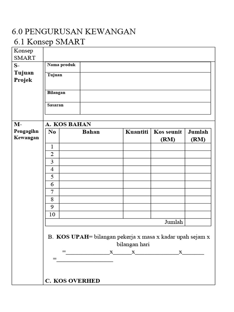 Konsep Smart | PDF