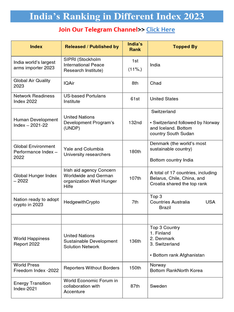India's Index Rankings 2023 Overview | PDF