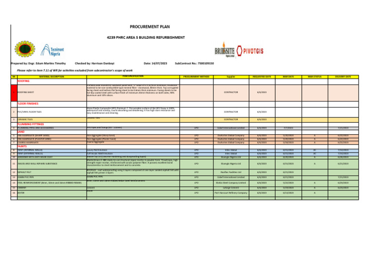PROCUREMENT PLAN - 140723 - Reviewed | PDF