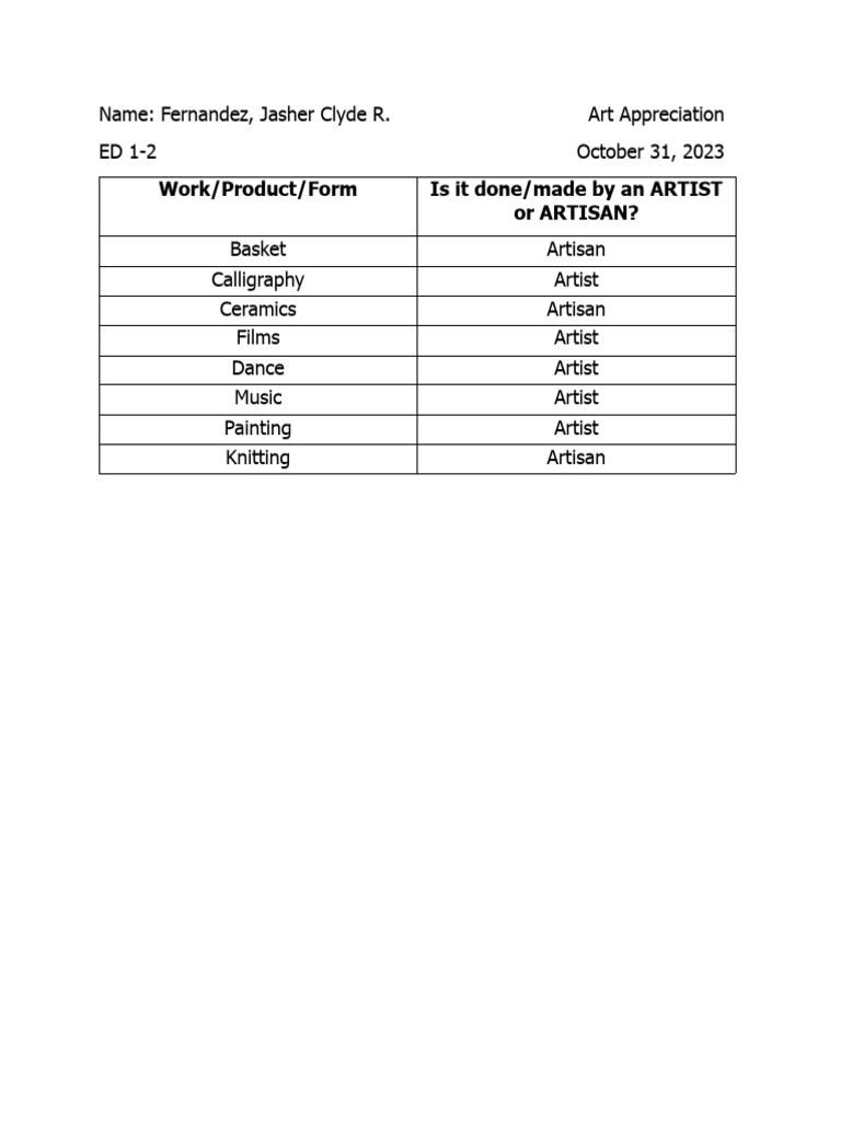 Art Act | PDF