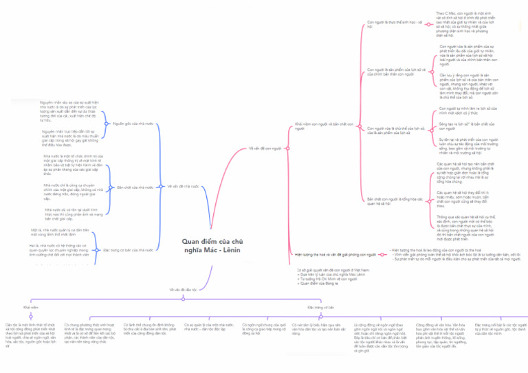 Mindmap | PDF