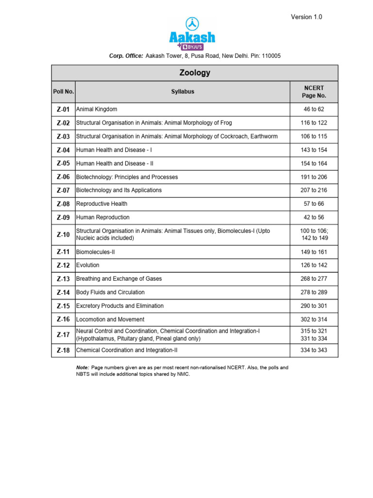 Zoology Syllabus | PDF