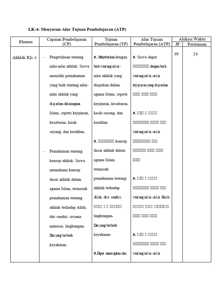 LK 4 | PDF | Pengembangan Diri