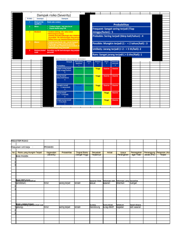 Register Risiko Ukm | PDF