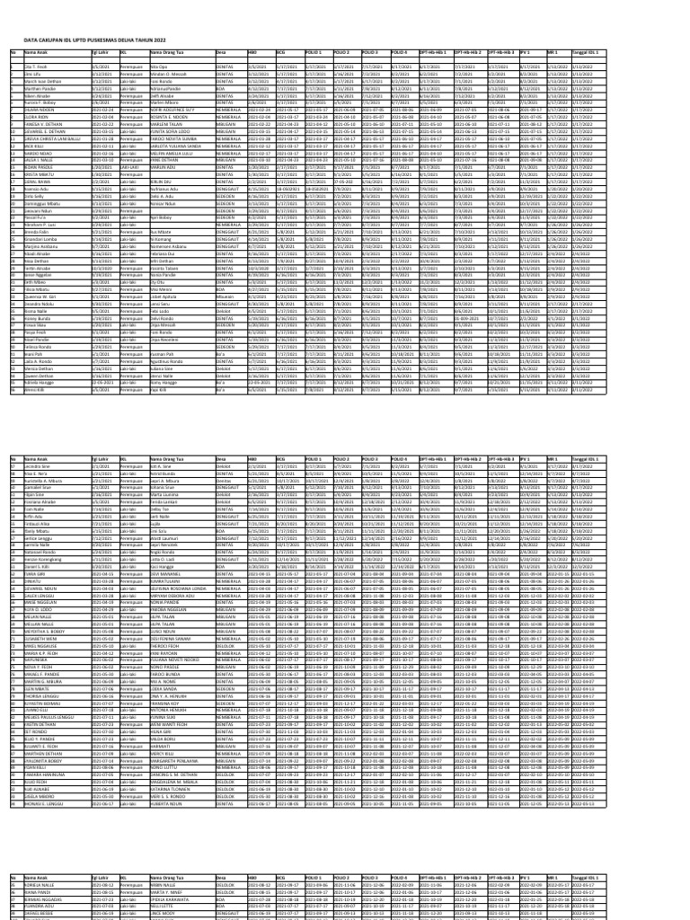 Data Balita Penerima Idl Bnba Tahun 2022, 2023 | PDF