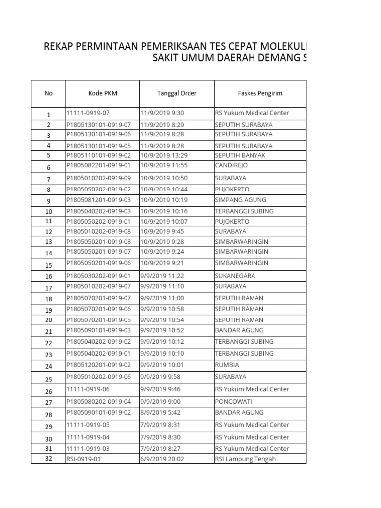 Rekap Permintaan Pemeriksaan TCM | PDF