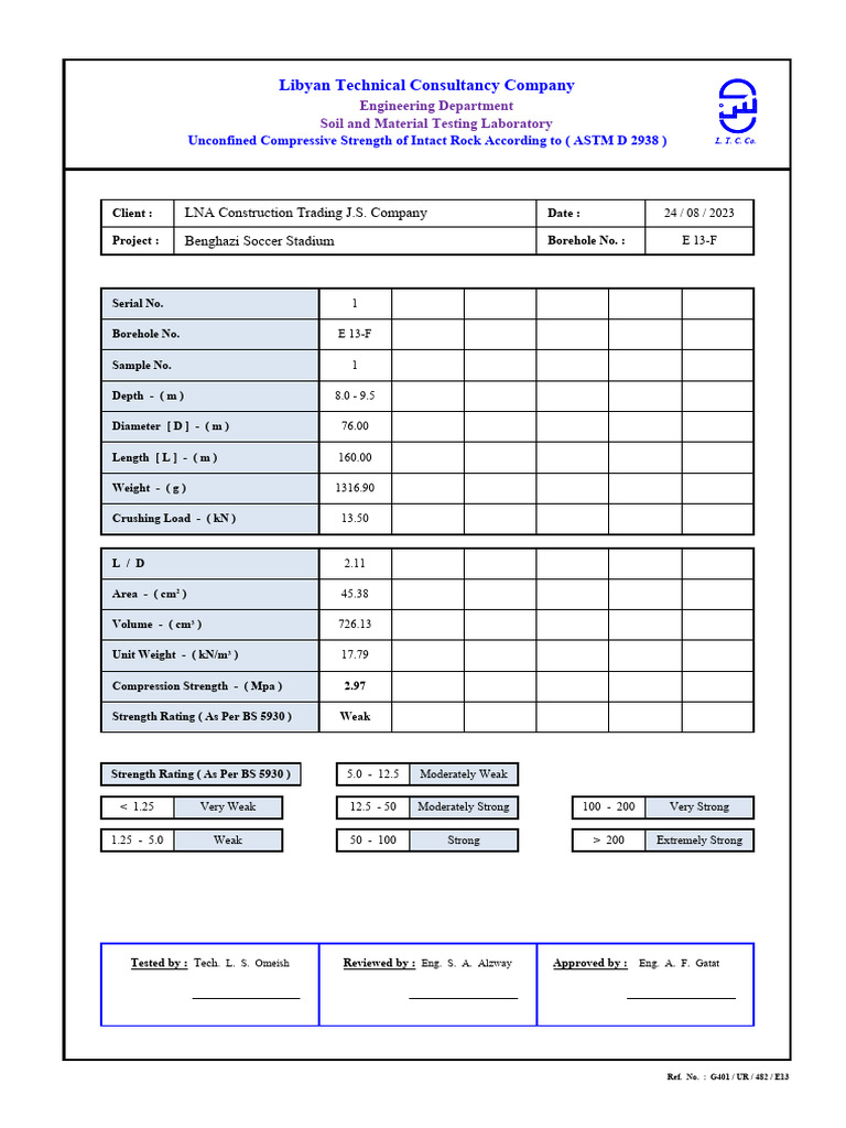 Libyan Technical Consultancy Company: LNA Construction Trading J.S ...