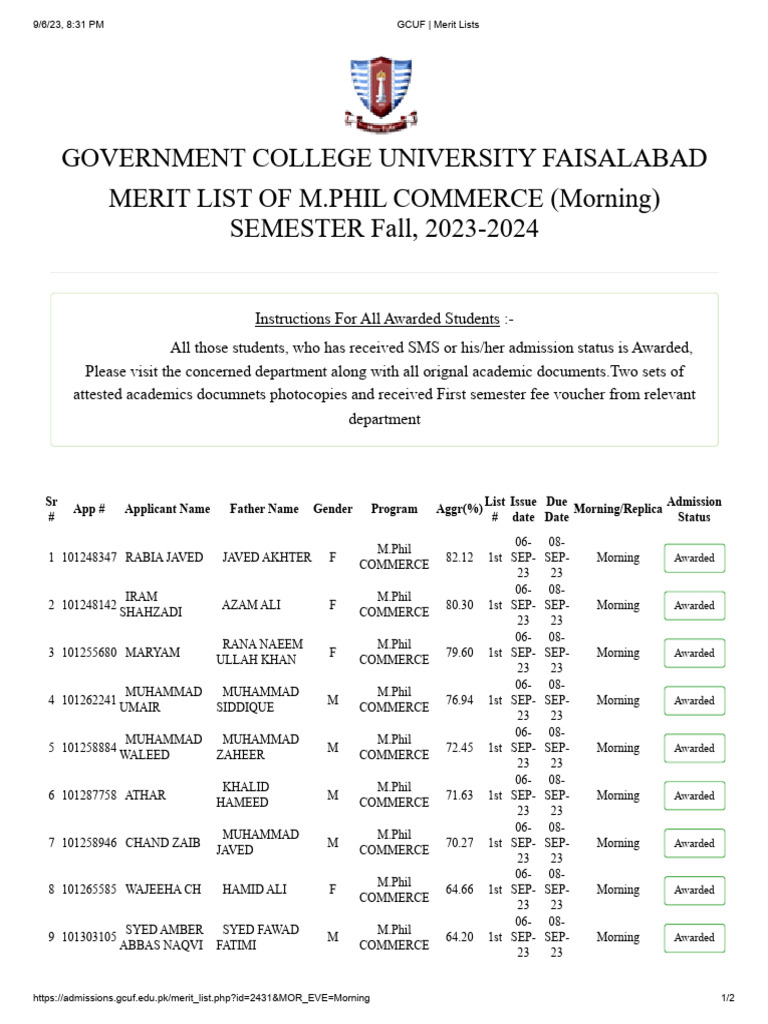 GCUF - Merit Lists | PDF
