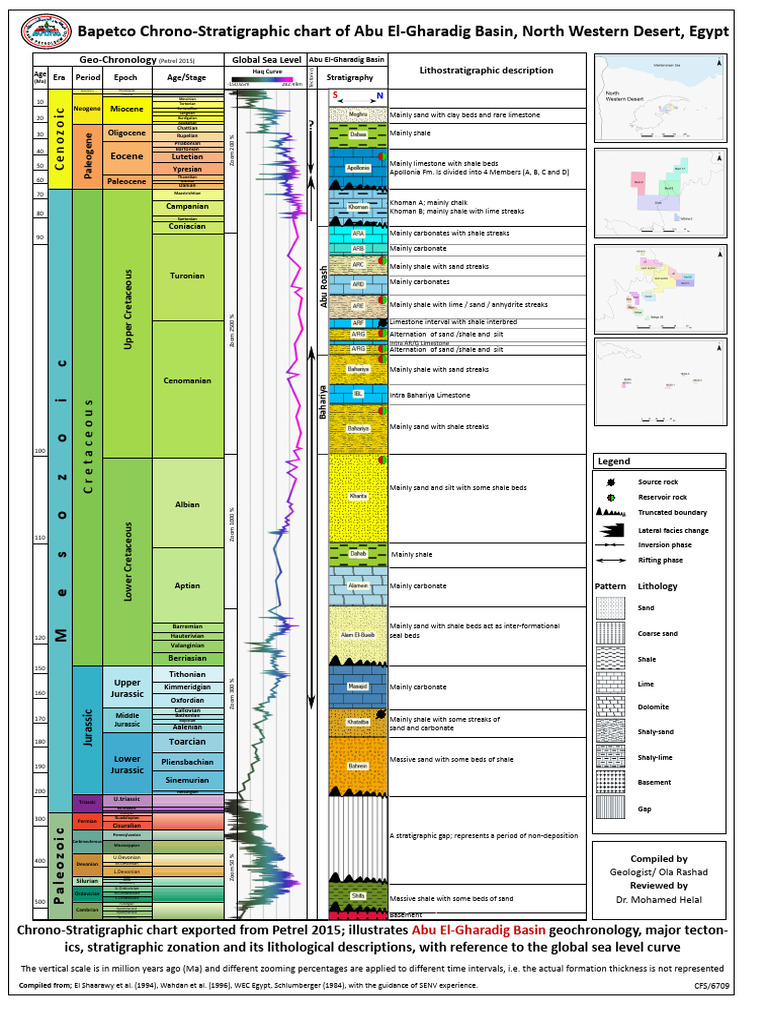 Chrono-Stratigraphic Chart Abu El-Gharadig Basin | PDF | Geologic Time ...