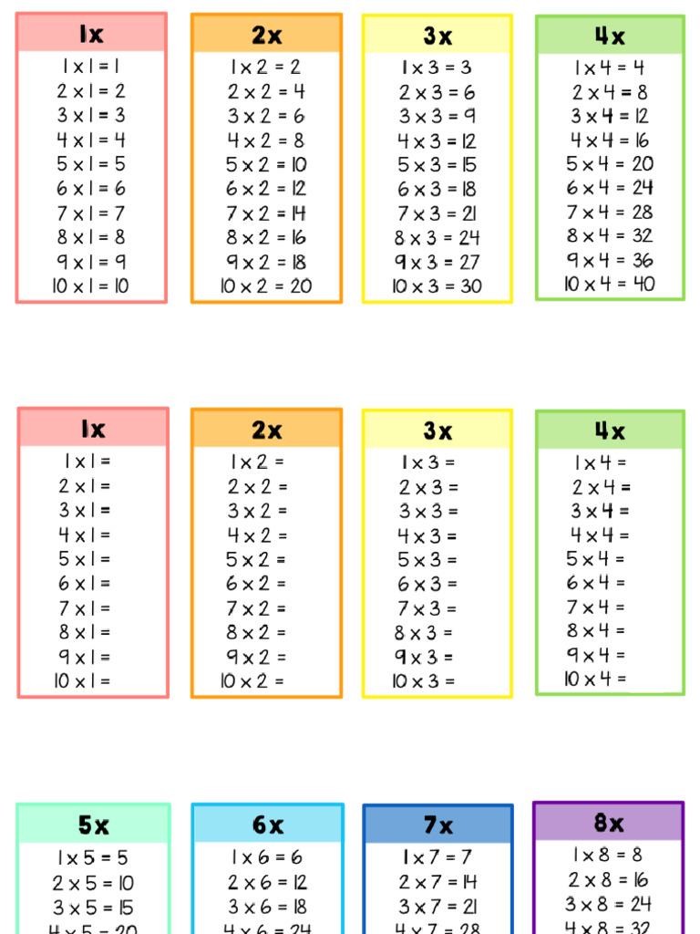 Multiplication Card | PDF