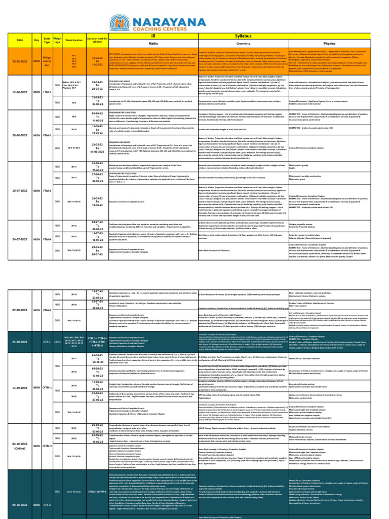 Test Timetable | PDF | Atomic Orbital | Mole (Unit) Test Timetable | PDF | Atomic Orbital | Mole (Unit)