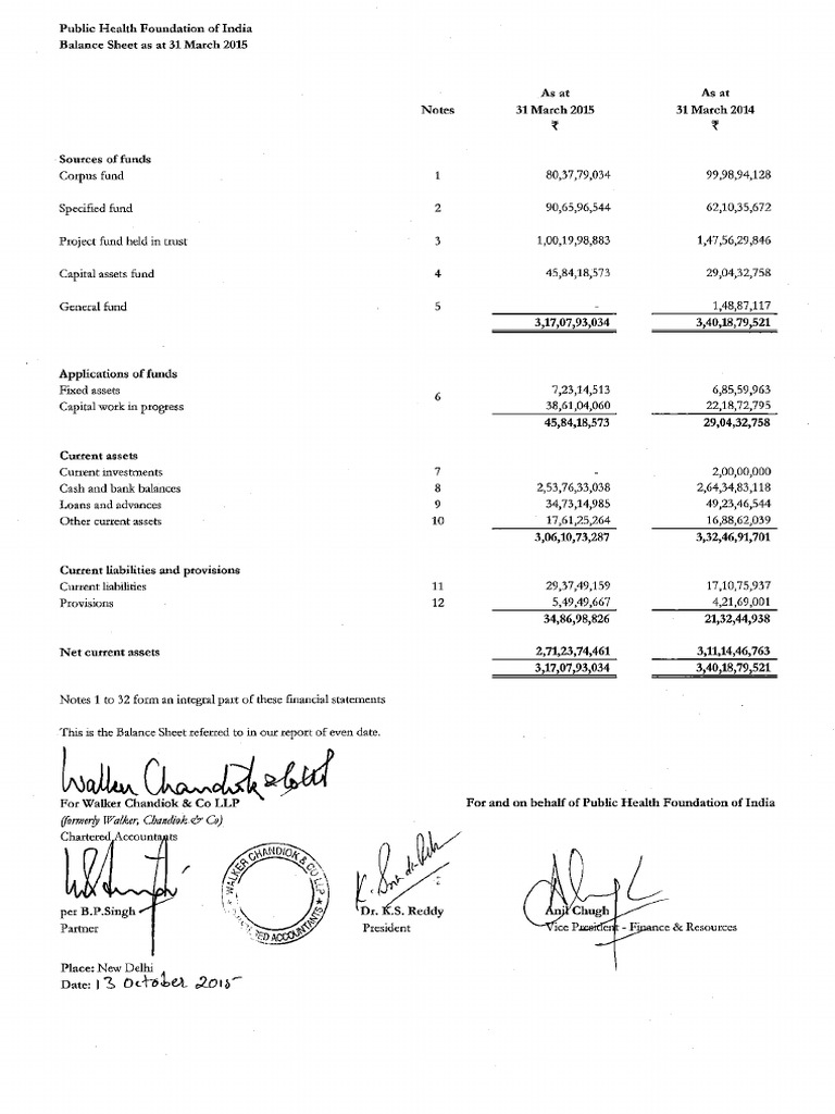 Annual Audited Accounts For 2014 15 | PDF